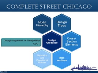 Complete Street Design Guideline: Chicago | PPT