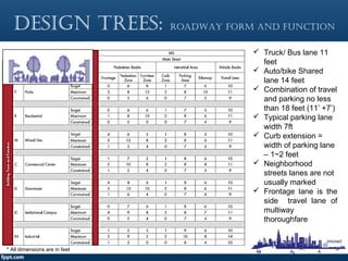 Complete Street Design Guideline: Chicago | PPT