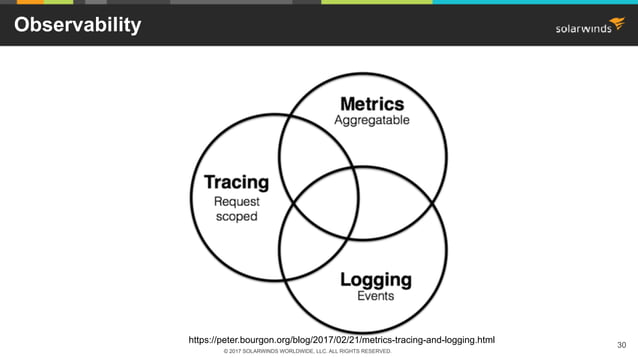 Observability In Devops With Modern Distributed Applications Pdf Computing Technology