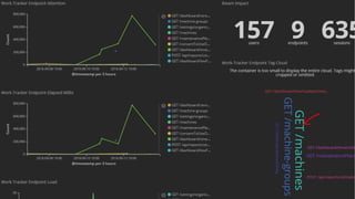 Elastic @ John Deere | PDF | Cloud Computing | Internet