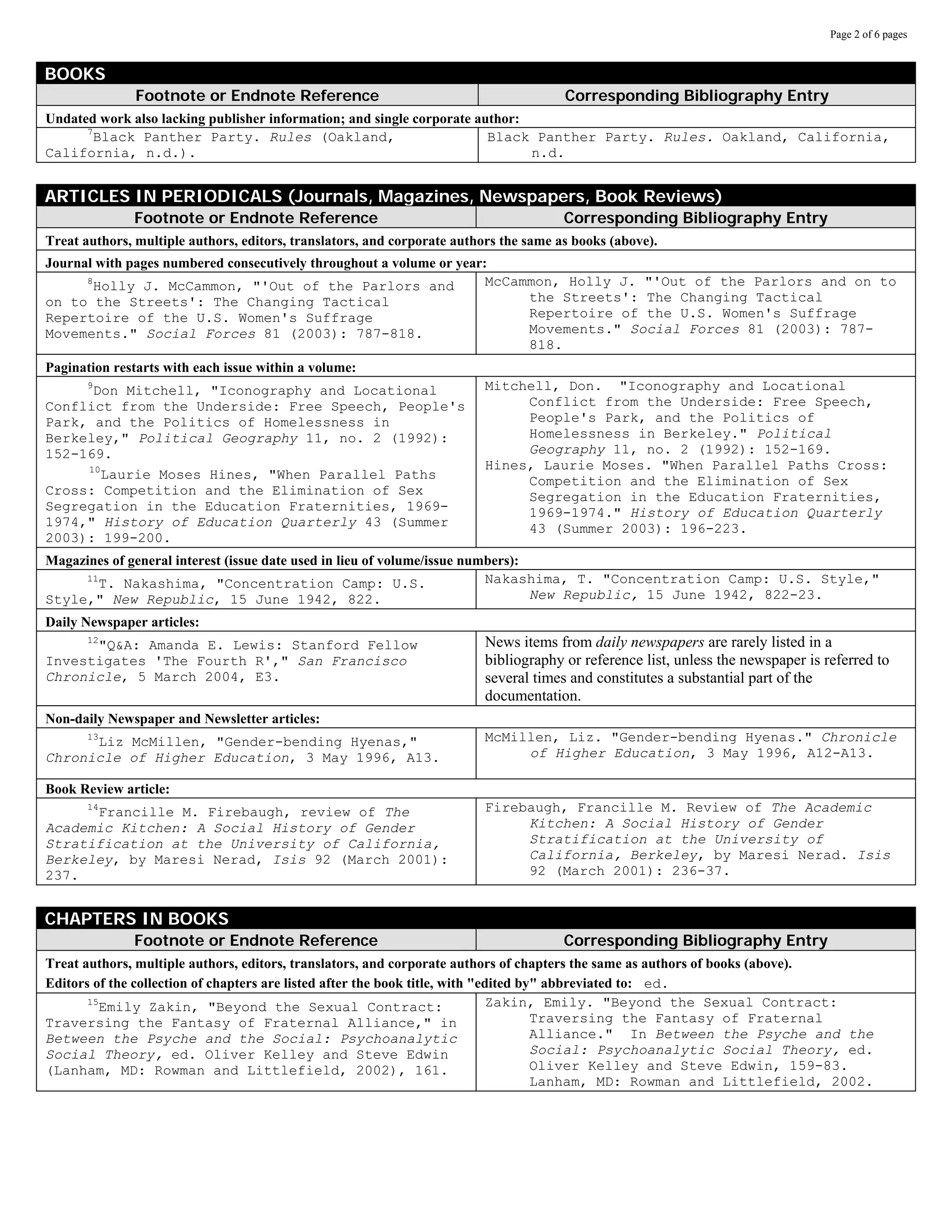 Chicago turabianstyle[1] | PDF