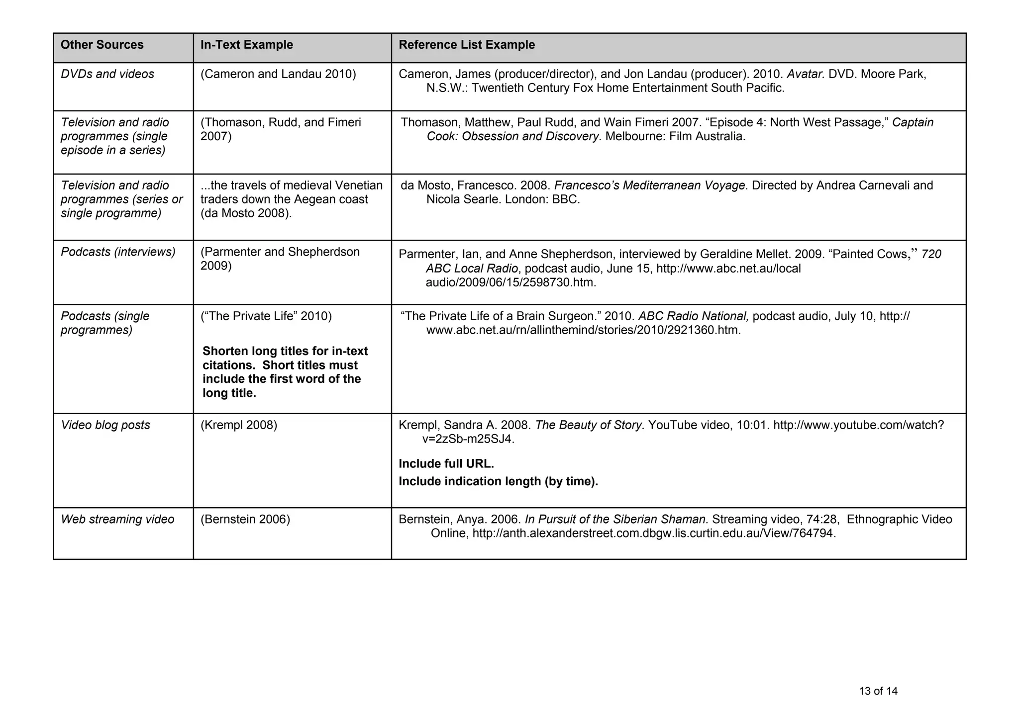 Chicago 16th complete_guide_updated1 | PDF