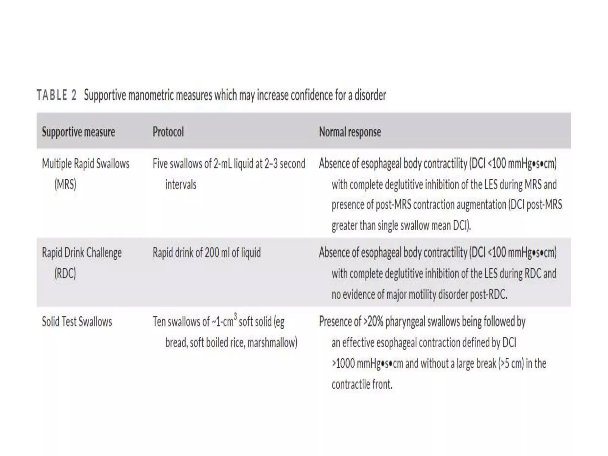 Chicago classification version 4.0: HRM classification of esophageal ...