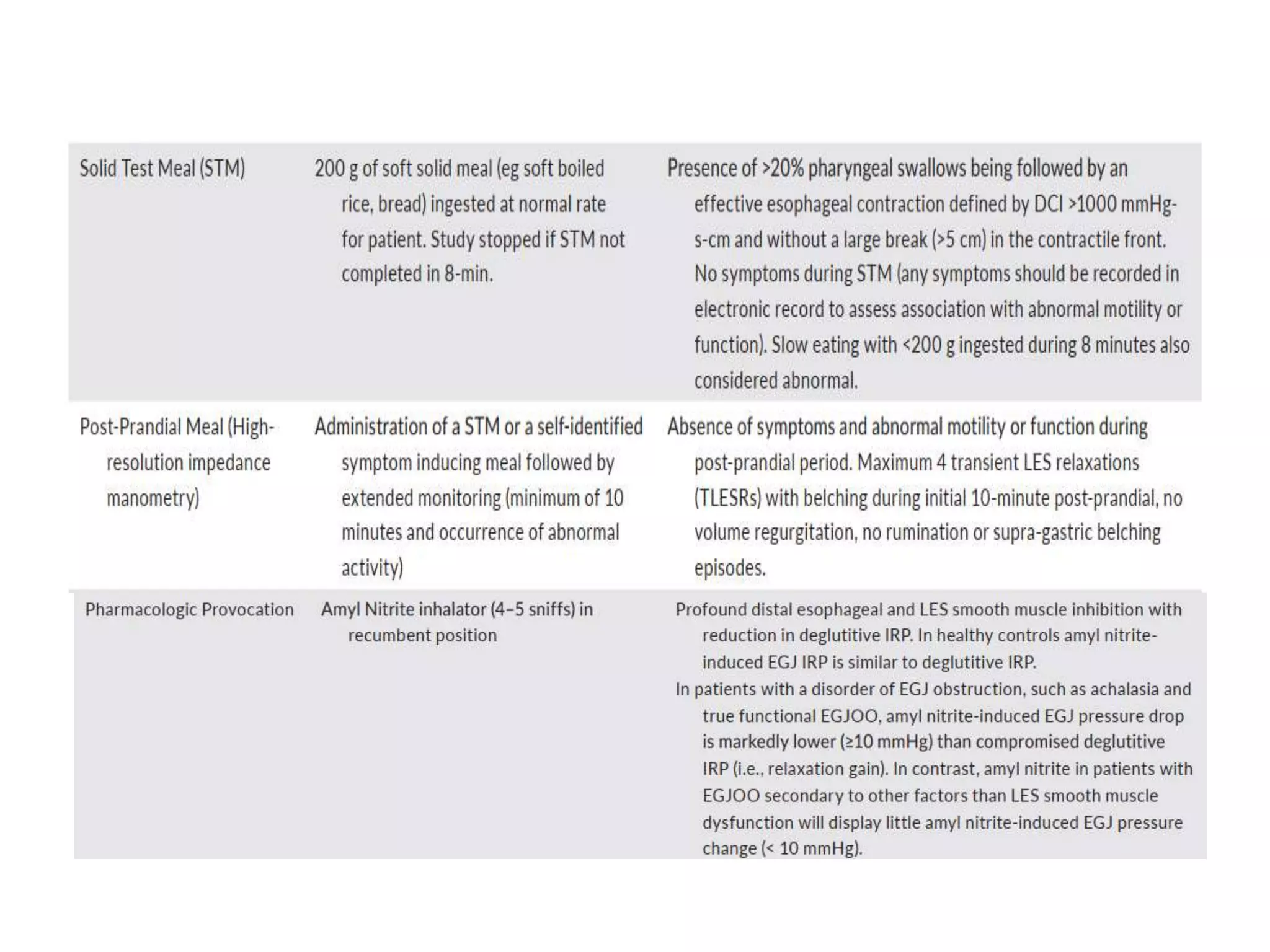 Chicago classification version 4.0: HRM classification of esophageal ...