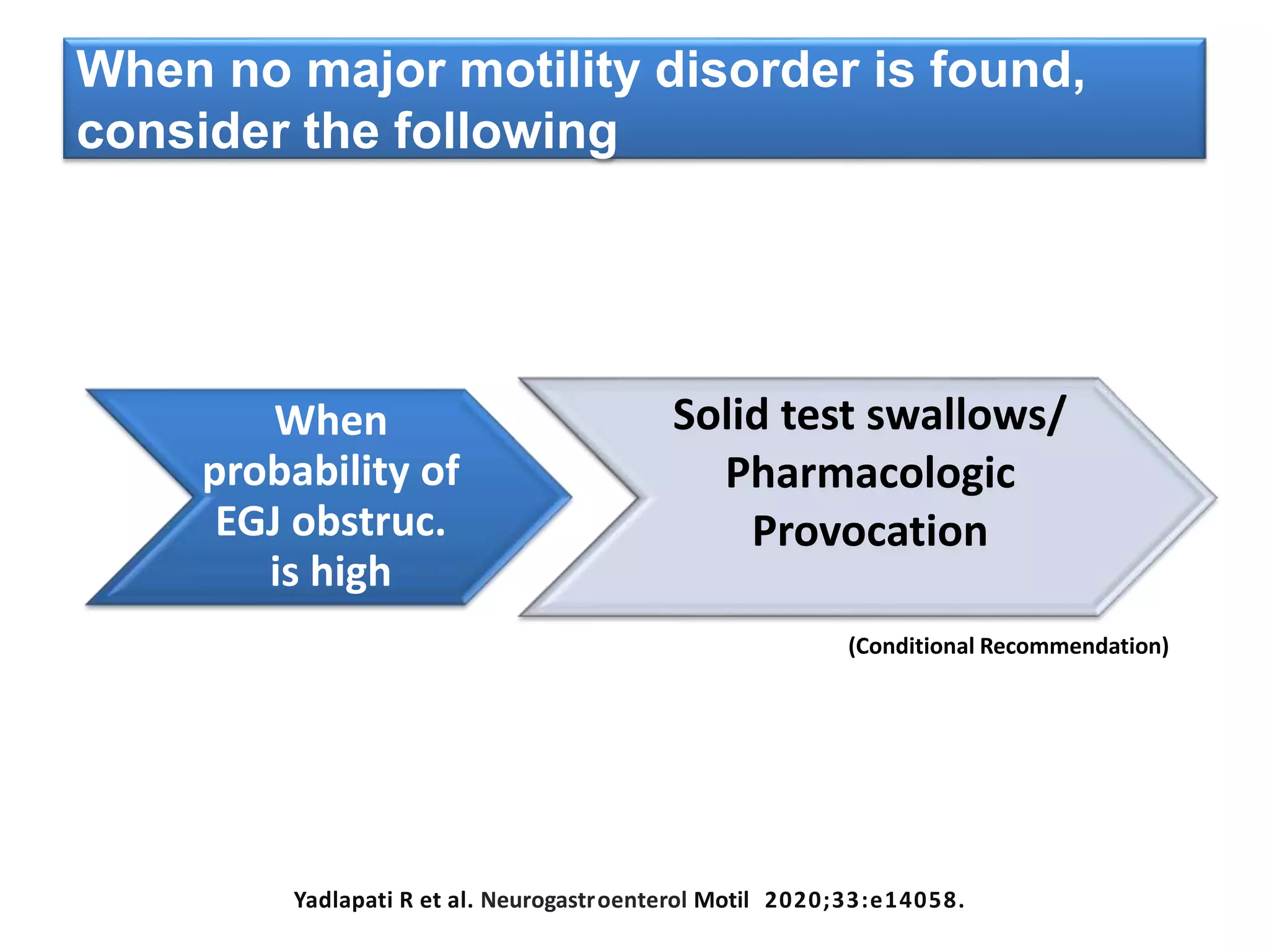 Chicago classification version 4.0: HRM classification of esophageal ...