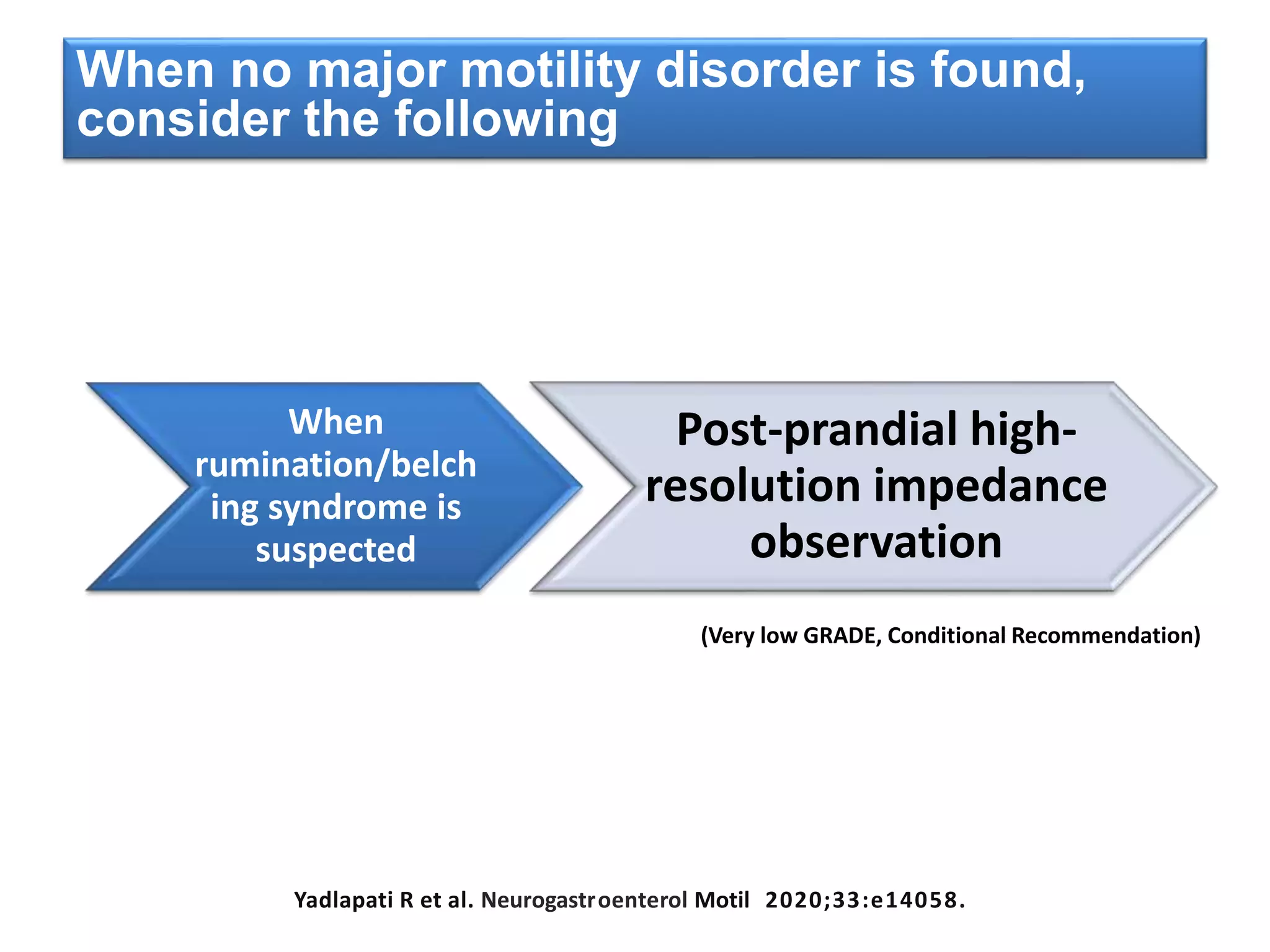 Chicago classification version 4.0: HRM classification of esophageal ...