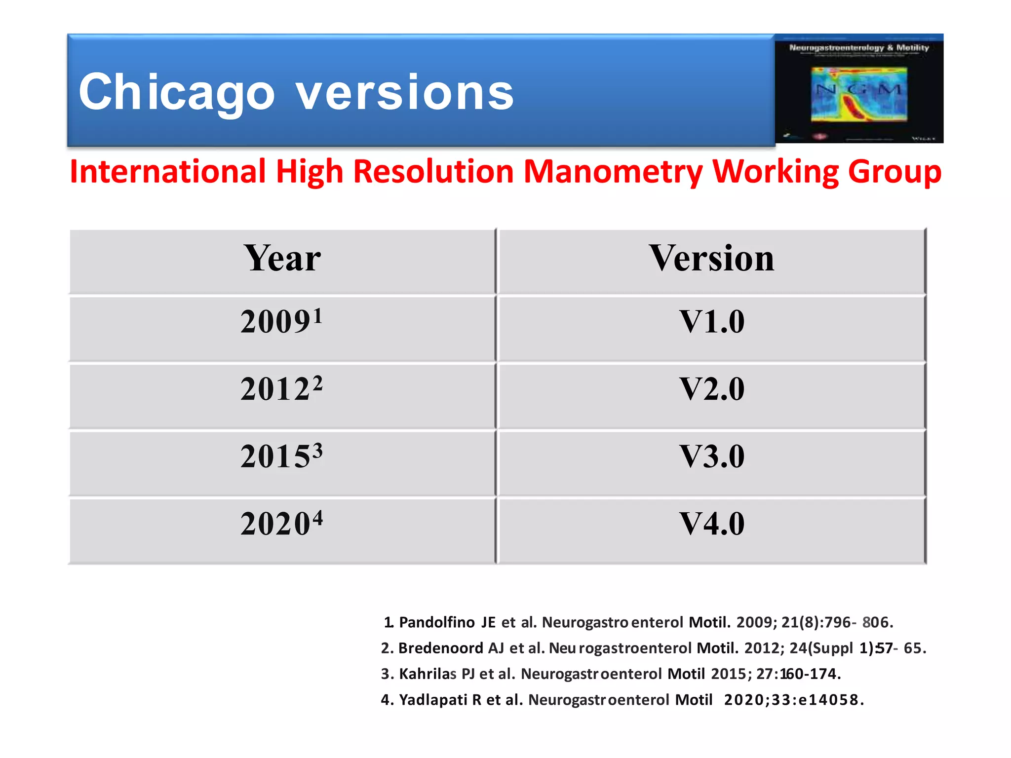 Chicago classification version 4.0: HRM classification of esophageal ...