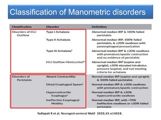 Chicago classification version 4.0: HRM classification of esophageal ...