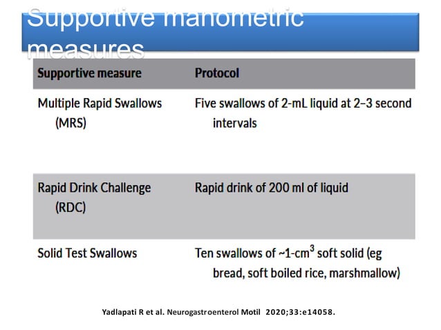 Chicago classification version 4.0: HRM classification of esophageal ...