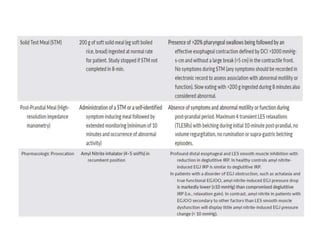 Chicago classification version 4.0: HRM classification of esophageal ...