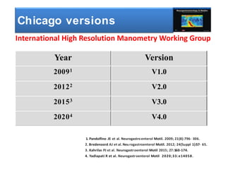 Chicago classification version 4.0: HRM classification of esophageal ...