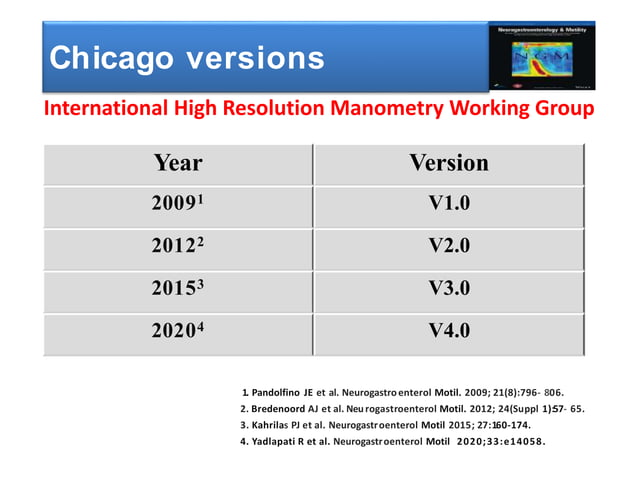 Chicago classification version 4.0: HRM classification of esophageal ...