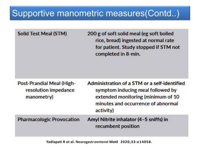 Chicago classification version 4.0: HRM classification of esophageal ...