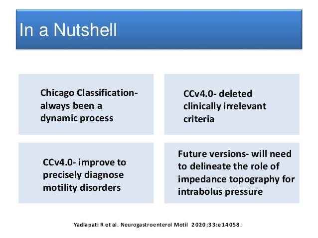 Chicago classification version 4.0: HRM classification of esophageal