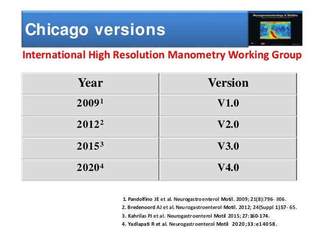 Chicago classification version 4.0: HRM classification of esophageal