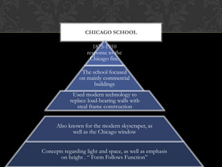 Chicago Architecture. Frank Lloyd Wright, Louis Sullivan, and the ...