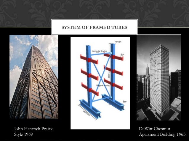 Chicago Architecture. Frank Lloyd Wright, Louis Sullivan, and the Chi…