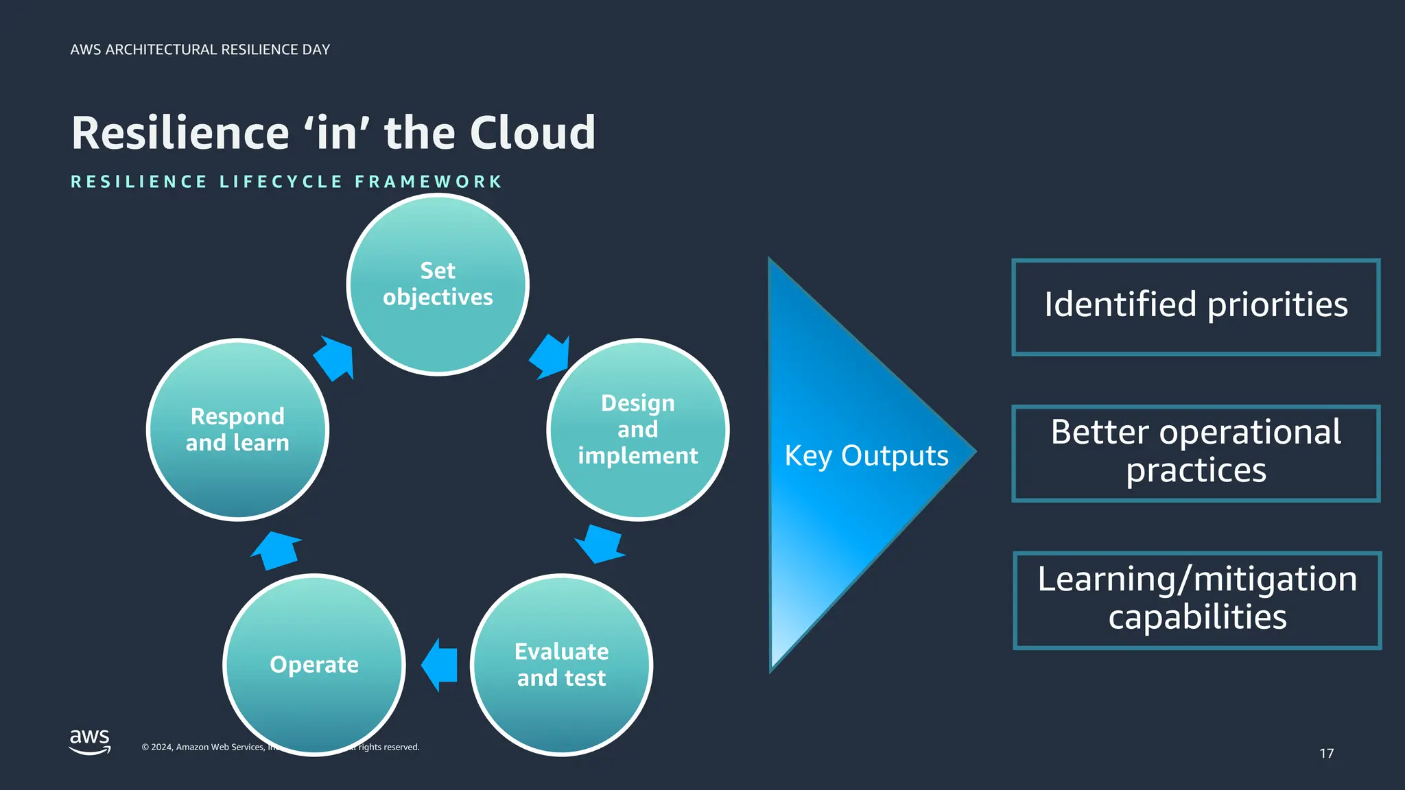 Chicago AWS Architectural Resilience Day 2024 | PDF