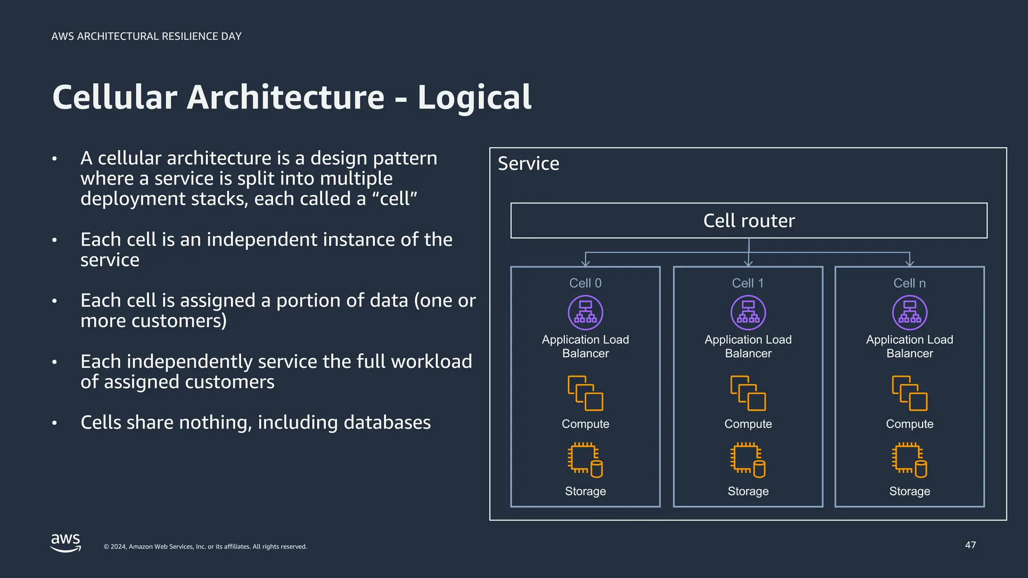 Chicago AWS Architectural Resilience Day 2024 | PDF