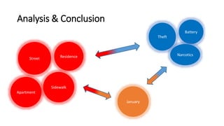 Chicago Crime Analytics | PPTX