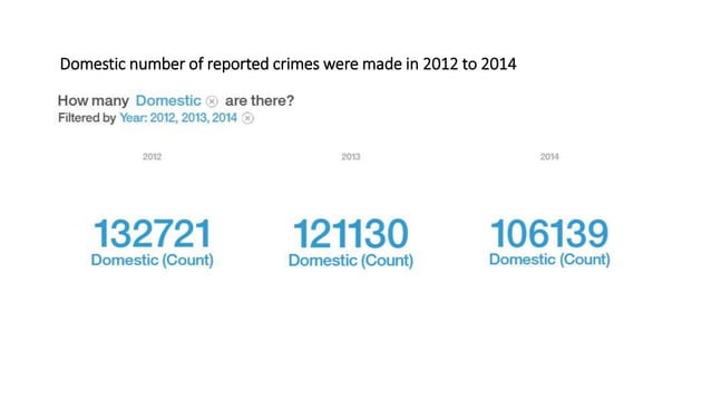 Chicago Crime Analytics | PPT