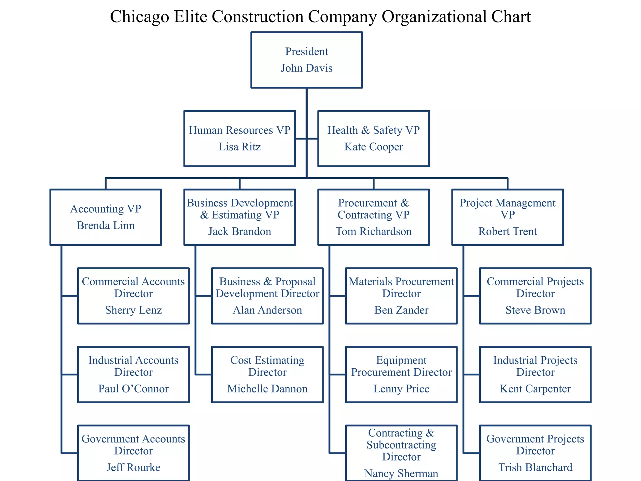 Chicago Elite Construction Org Chart.ppt | Construction Industry ...