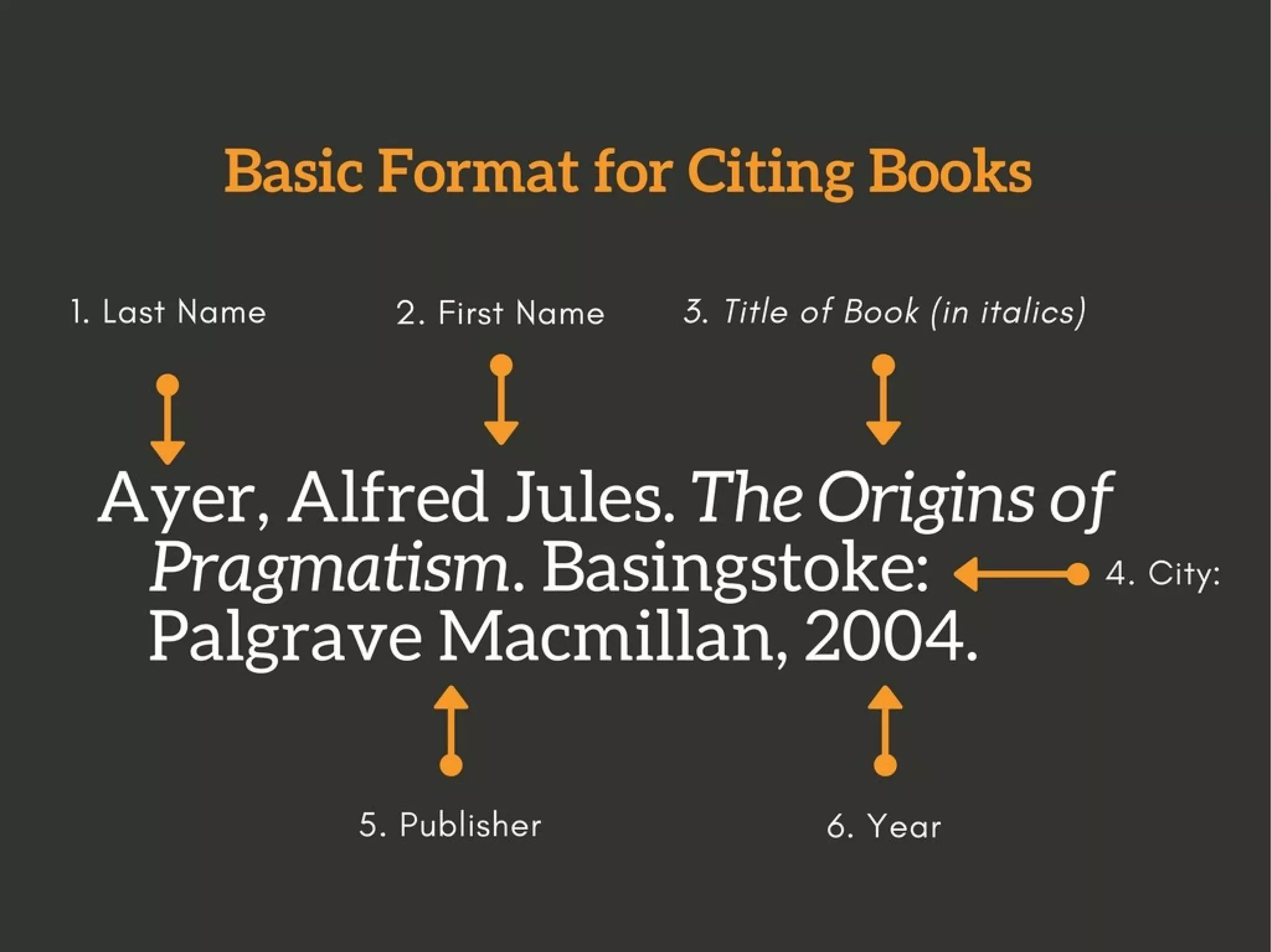 Chicago Formatting Style | PPT