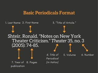 Chicago Formatting Style | PPT