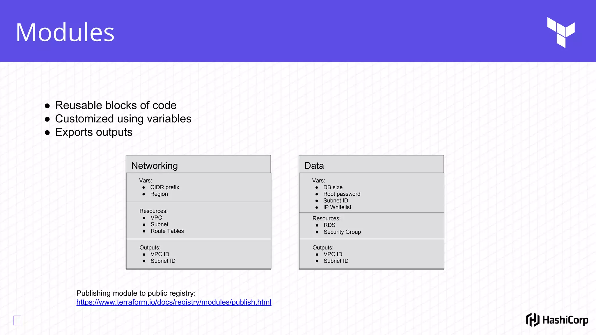 Chicago Hashicorp User Group - Terraform Public Module Registry | PPT