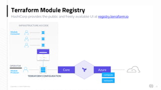 Chicago Hashicorp User Group - Terraform Public Module Registry | PPT