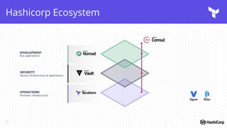 Chicago Hashicorp User Group - Terraform Public Module Registry | PPT