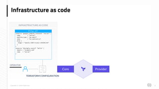 Chicago Hashicorp User Group - Terraform Public Module Registry | PPT