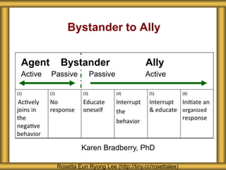 University of Chicago Laboratory Schools Bystander to Ally Middle ...