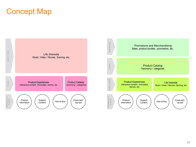 Rich User Experience Documentation - Update | PPT