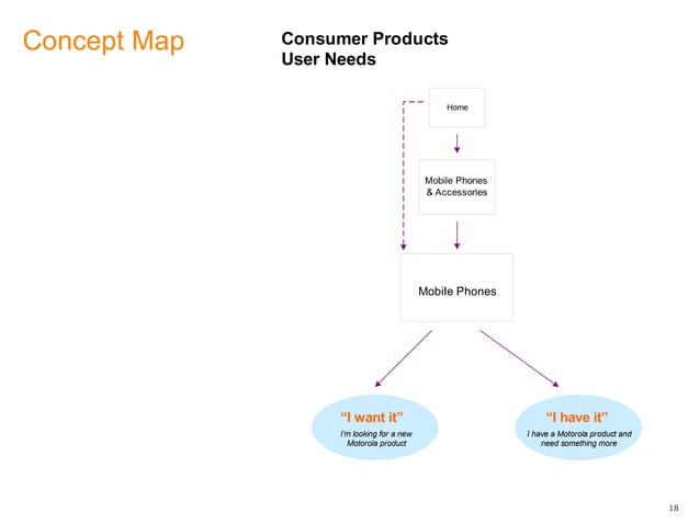 Rich User Experience Documentation - Update | PPT