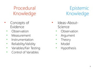 Styles of Scientific Reasoning, Scientific Practices and Argument in ...