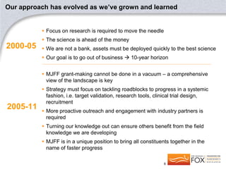 MJFF Strategy for Accelerating Development of Parkinson’s Therapies | PPTX