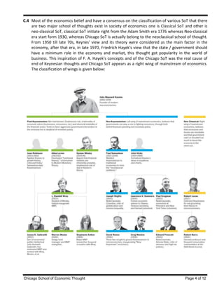 Chicago school of economic thought, Key Econimist of chicago School of ...
