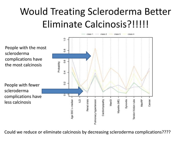 Scleroderma & the hands - Calcinosis | PPT