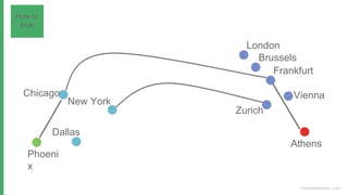Getting Started With Miles & Points | PPTX