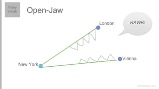 Getting Started With Miles & Points | PPTX