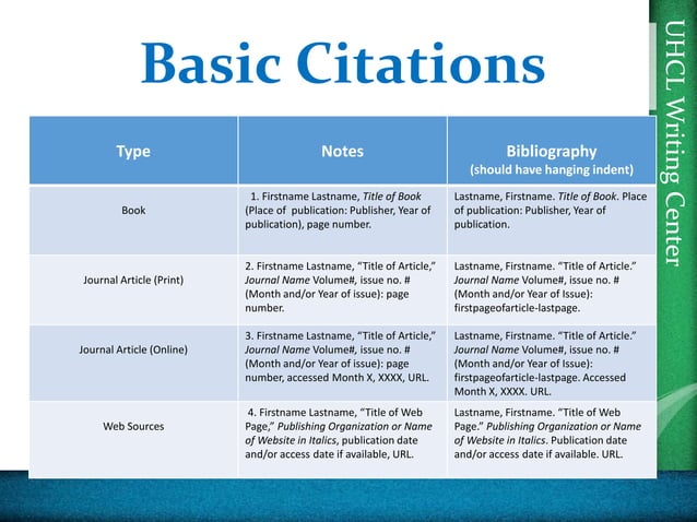 types of citation, references , bibliography | PPT