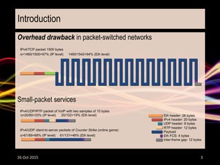 Improving Network Efficiency with Simplemux | PDF