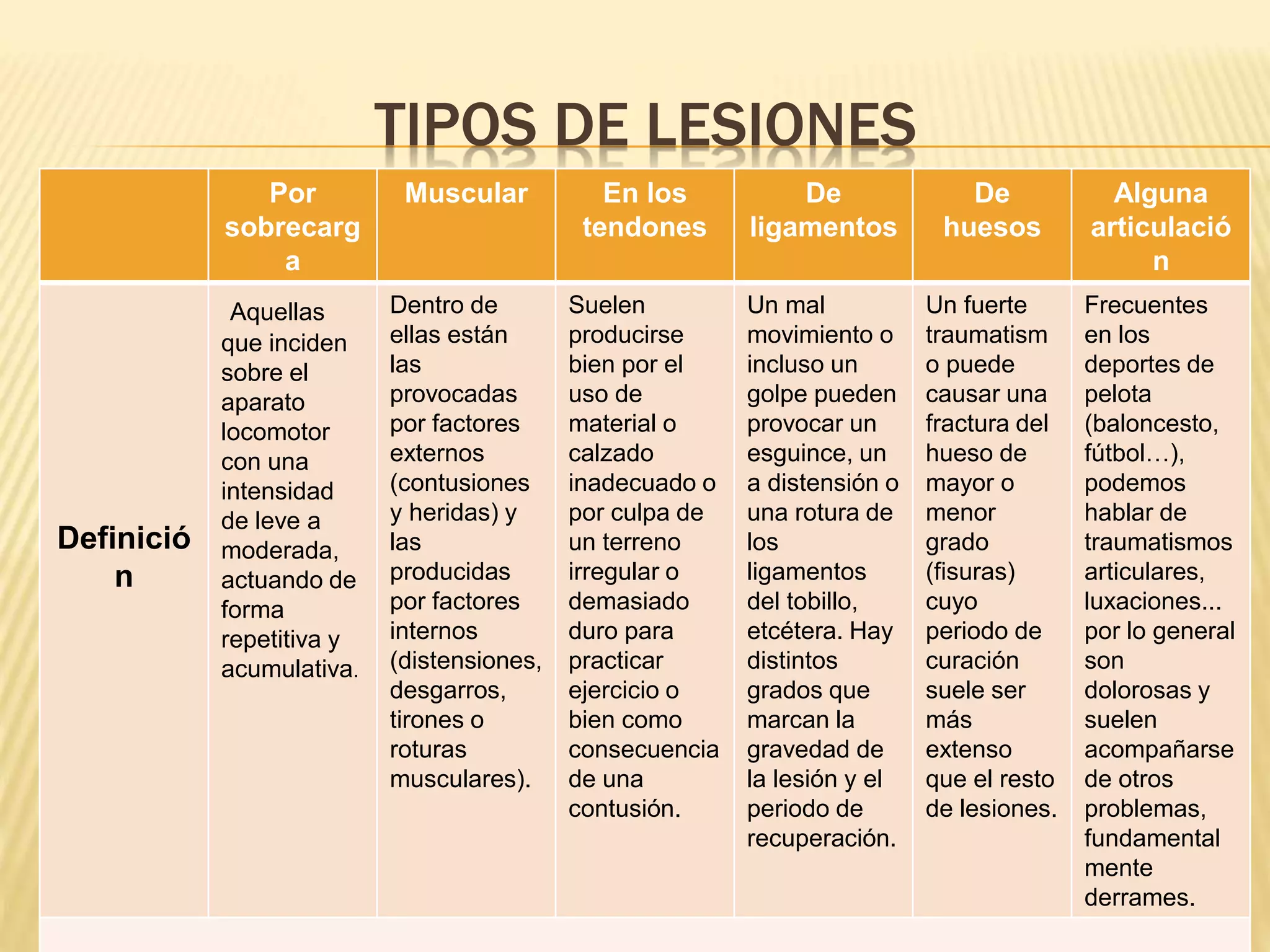 Lesiones Tipos Y Prevencion Pptx