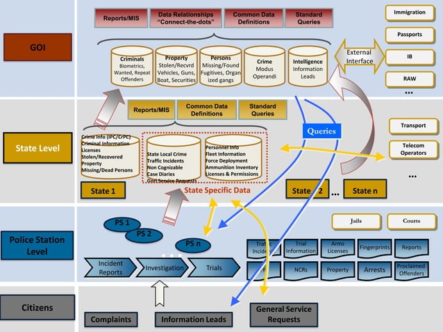 Chicco's cctns-presentation | PPT
