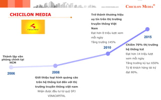 Chicilon Media Việt Nam | PDF