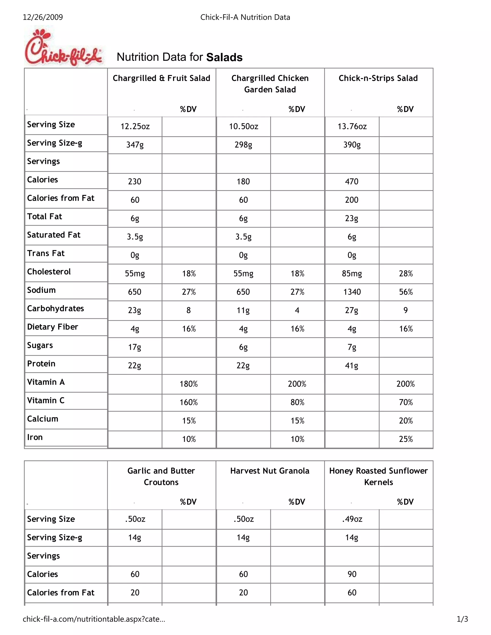 Chick-fil-A Nutritional Data | PDF