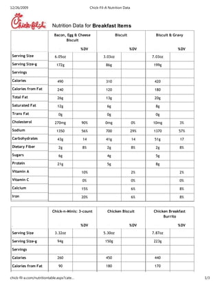 Chick-fil-A Nutritional Data | PDF