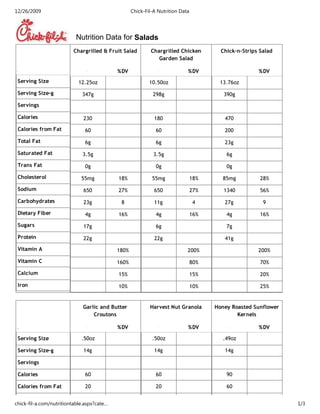 Chick-fil-A Nutritional Data | PDF