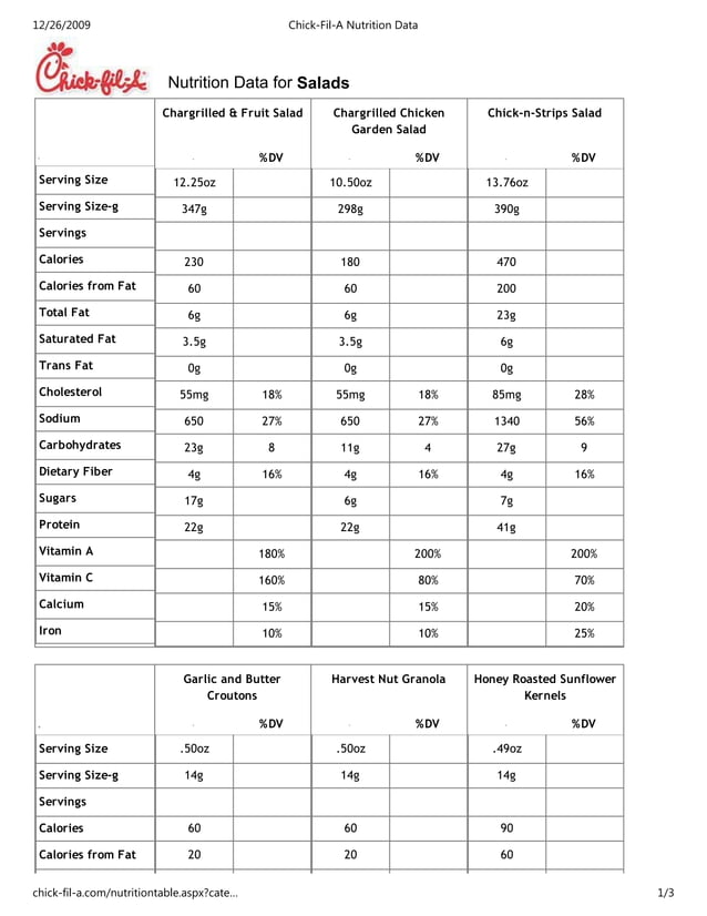 Chick-fil-A Nutritional Data | PDF | Healthy Cooking and Eating | Food ...